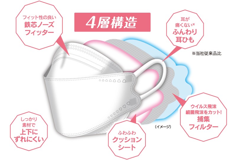 三次元ダイヤモンドマスク｜コーワ健康情報サイト｜KOWA